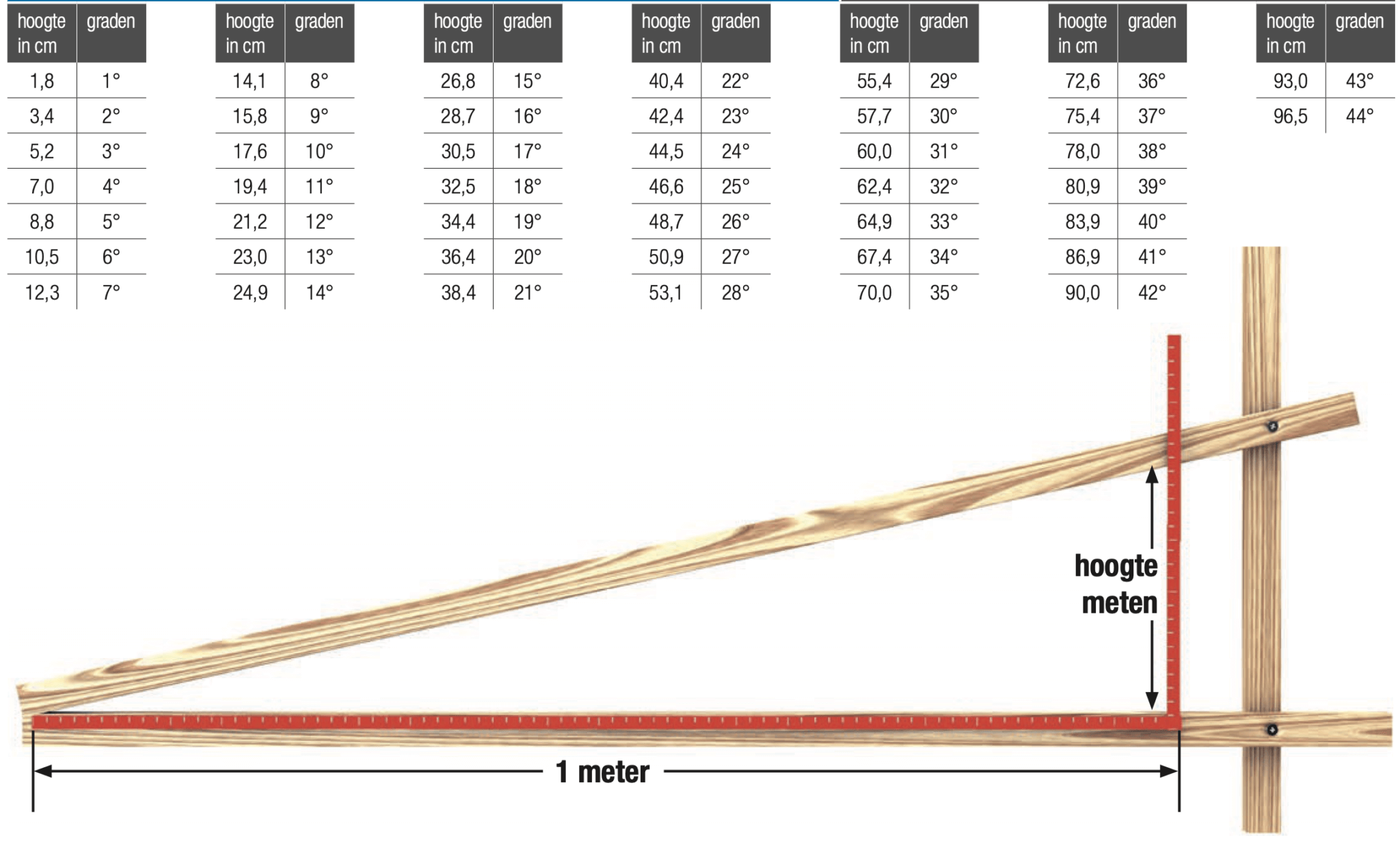 Dakhelling - hoe bereken je die? | HMG Benelux